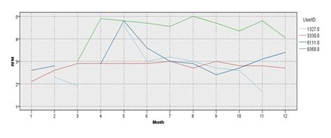 Potential Users Of Userid3330 Download Scientific Diagram