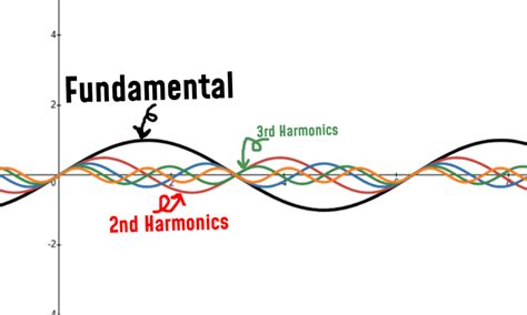 Basic Concepts Electrical Engineering Planet