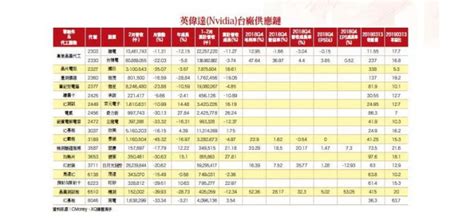 台積電供應鏈 金鋼不壞 Hami書城。快讀