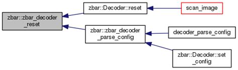 Zbar Bar Code Reader Library Zbar Namespace Reference