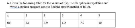 Solved 6 Given The Following Table For The Values Of Fx