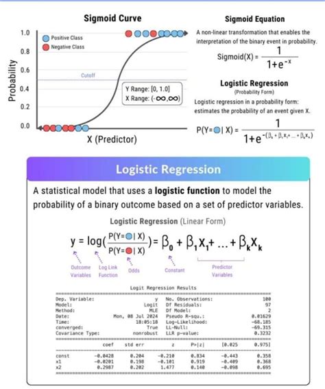 david keya on linkedin datascience machinelearning