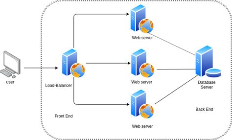 Install Php Abyss Web Server Tewsiq