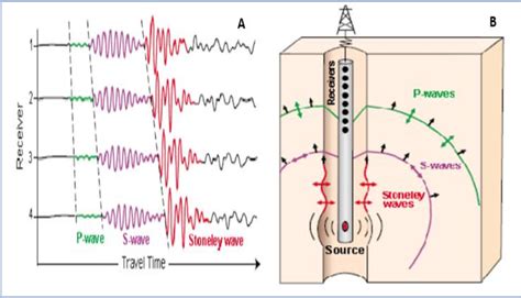 Figure 3 From Sonic Scanner Helps In Identifying Reservoir Potential And Isotropic