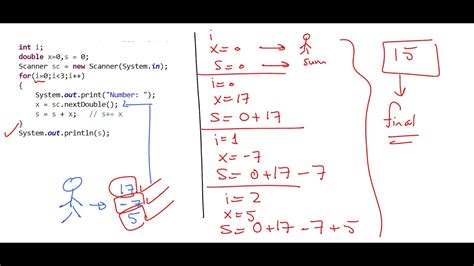 lecture 43 java loop [ for loop example 05 ] بالعربي youtube