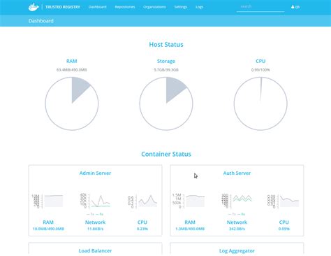 安装试用docker Datacenterddc 心如止水