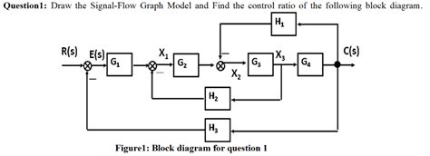 Solved Question Draw The Signal Flow Graph Model And Find Chegg Com