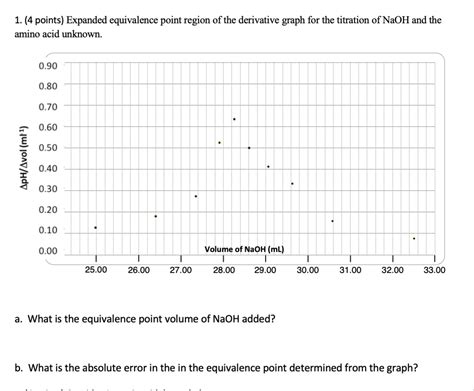 Solved 1 4 Points Expanded Equivalence Point Region Of Chegg Com
