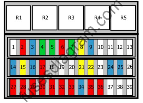 Fuses And Relay Renault Kangoo Mk1 1997 2008