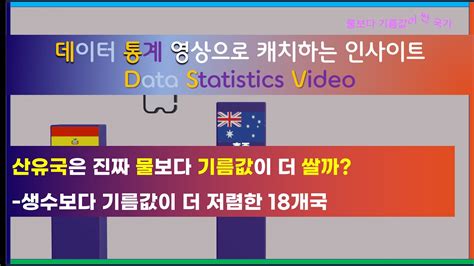 산유국은 정말 물보다 기름값이 쌀까 물보다 기름값이 저렴한 국가들 Youtube