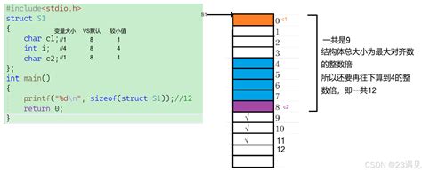 自定义类型：结构体 Csdn博客