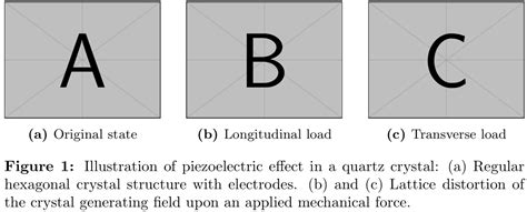 Pgfplots Mark Max Min Value Of A Function With Logarithmic Scale TeX LaTeX Stack Exchange