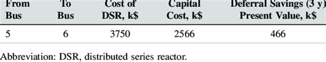 Capital Deferral Savings For Cases 1 And 2 Download Table