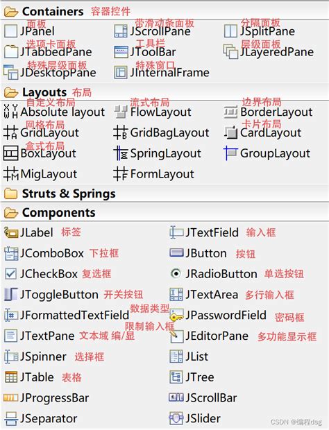 Windowbuilder常用组件详解（图解）windowbuilder使用详解 Csdn博客