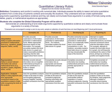 Rubric Rubric Quantitative Literacy Global Citizenship Program