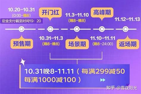 2022年双11淘宝京东活动记录