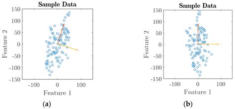 Principal Component Analysis Based Logistic Regression For Rotated Handwritten Digit Recognition