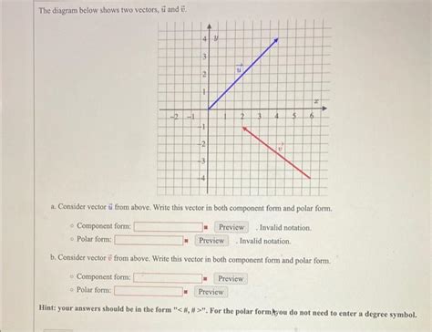 Solved The Diagram Below Shows Two Vectors U And V A