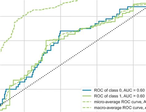Getting Started With Augmented Reality Coursera