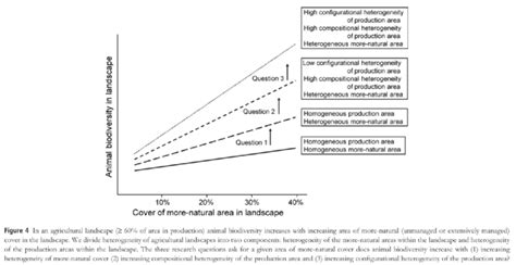 framework for hypothesis testing of distinct impacts of configurational