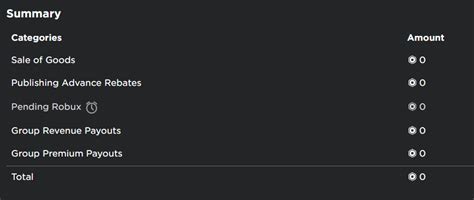 In Game Purchases Not Going To Pending Platform Usage Support