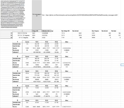 is there a way to automatically detect the phases for each circuit