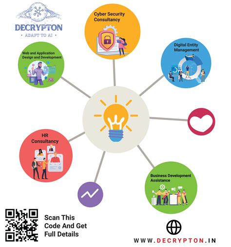 Decrypton Private Limited Decryptonpvtltd Twitter