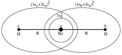 Definition Of The Centers And Orbitals In Beh 2 Molecule Download Scientific Diagram