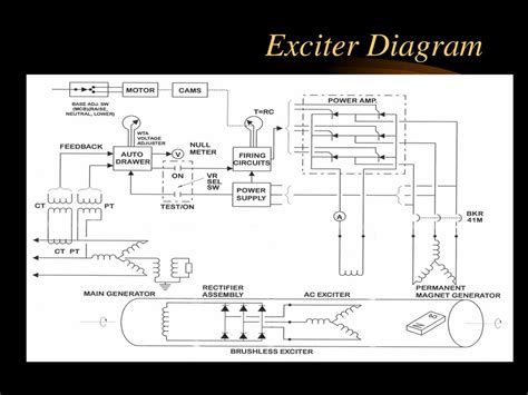 Simple Generator Exciter Diagram Excitation Generator Brushl