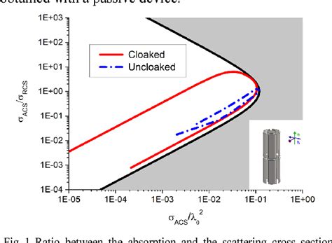 Figure 1 From Invisible Antennas For Crowded Radio Platforms Semantic Scholar