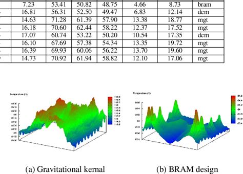 Figure 1 From Thermal Characterization And Optimization In Platform