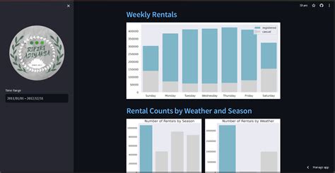 Github Rifzkiadiyaksadata Analysis With Python About This