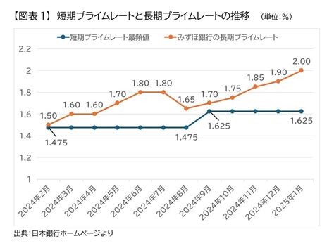 写真ギャラリー2枚め｜いよいよ住宅ローン金利の本格上昇が始まる！返済負担に耐えられなくなる前に考慮しておきたい「リスクと対応策