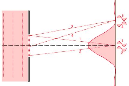 Why Do Shadows Form A Connection Between Each Other R Askscience