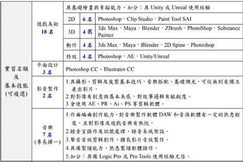 智冠科技 113實習 STU 求職 徵才資訊網