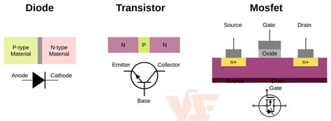 How Semiconductor Technology Drives The Advancement Of Modern Medical Electronics Technical