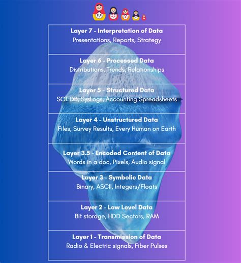 Data Series Pt 1 Introduction Pingu Engineering