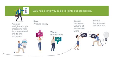 Global Business Services Key Issues Whats Top Of Mind For Executives