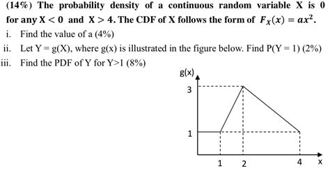 Function Of Random Variable And Law Of Total Probability Mathematics Stack Exchange