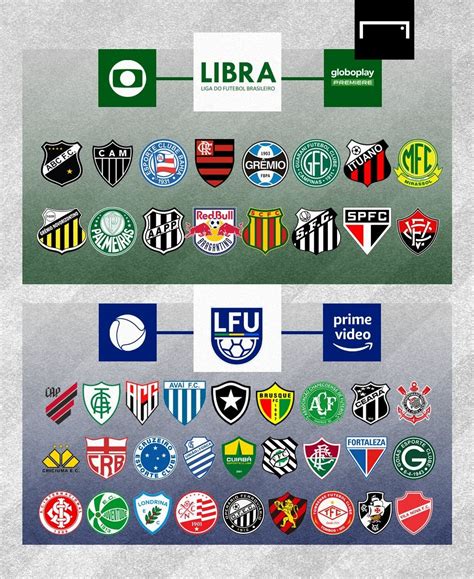 Perfil mostra como está divisão de transmissão entre LFU e Libra a