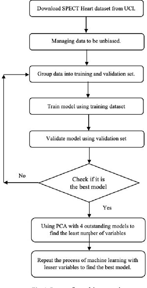Figure 1 From Principal Component Analysis And Machine Learning In