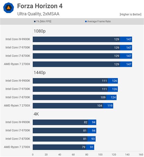 Intel Core I K And Core I K Review Gaming Benchmarks TechSpot