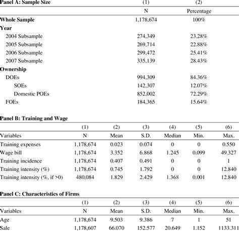 Summary Statistics For The Whole Sample Download Scientific Diagram
