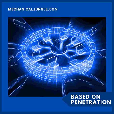 What Is Welding How Does Welding Work Types Of Welding Different Welding Joint Types