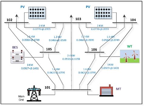 Figure 1 From Optimal Performance Of Stand Alone Hybrid Microgrid Systems Based On Integrated