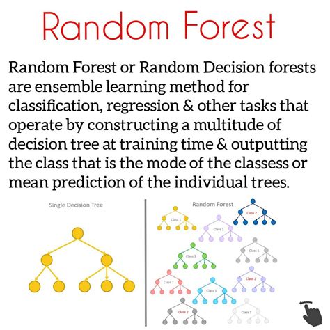 Random Forest In Machine Learning Learning Methods Machine Learning