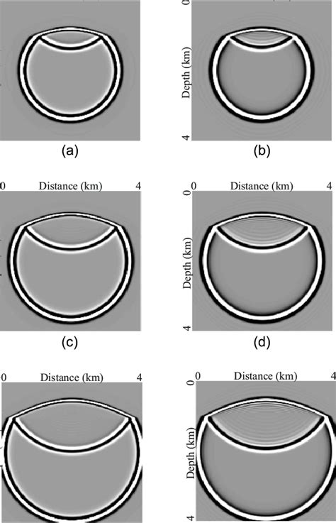 snapshots of the wavefield computed using the sstem method a c e
