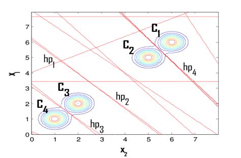 2 Dimensional Example Final Hyperplanes State Download Scientific