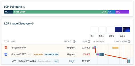 Fix Your Lcp Score By Reducing Resource Load Delay Debugbear