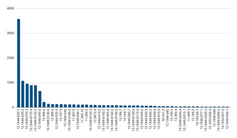 Mapping The Juniper Vulnerability Landscape Eclypsium Supply Chain